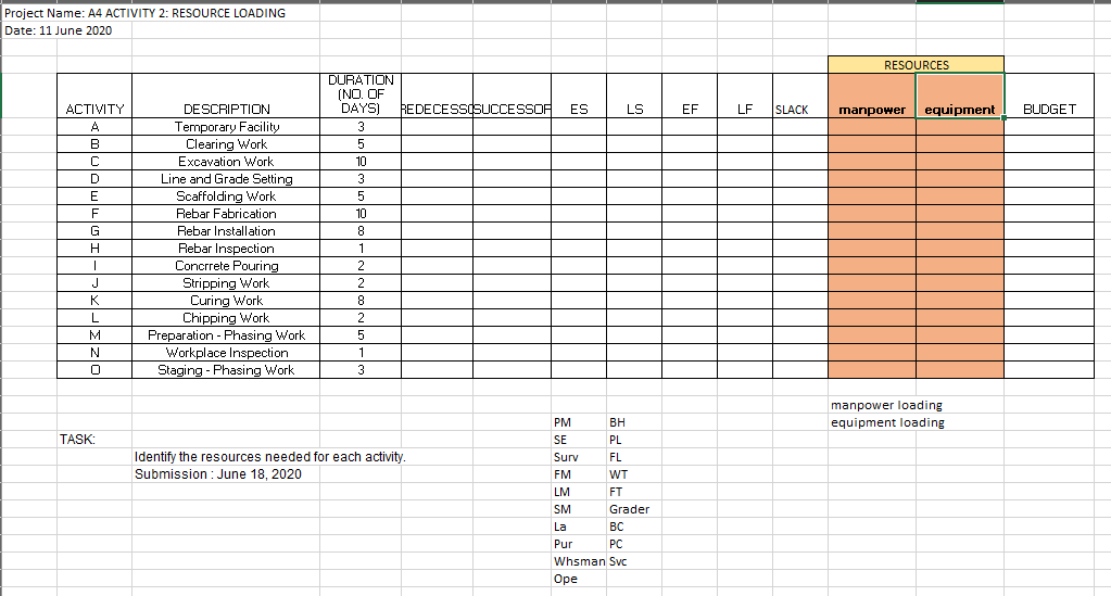 KINDLY FILL THE TABLE AND IDENTIFY THE RESOURCES | Chegg.com