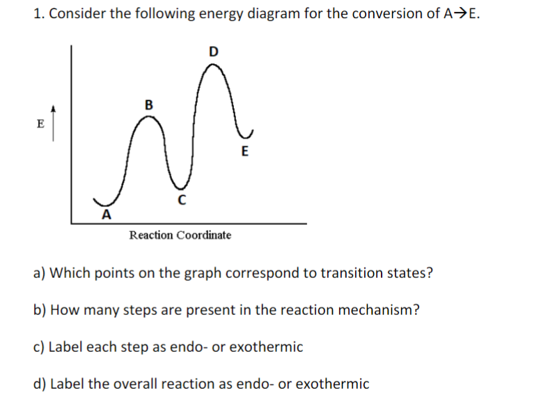 Solved Consider the following energy diagram for the | Chegg.com