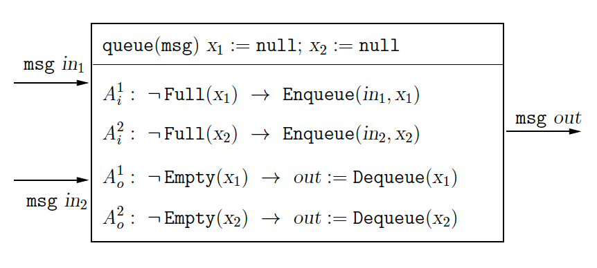 We want to design an asynchronous process Split | Chegg.com