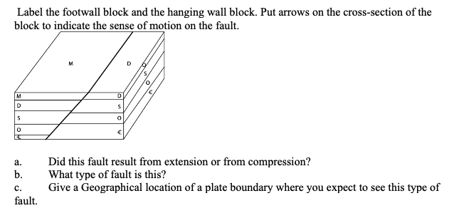 Solved Label the footwall block and the hanging wall block. | Chegg.com