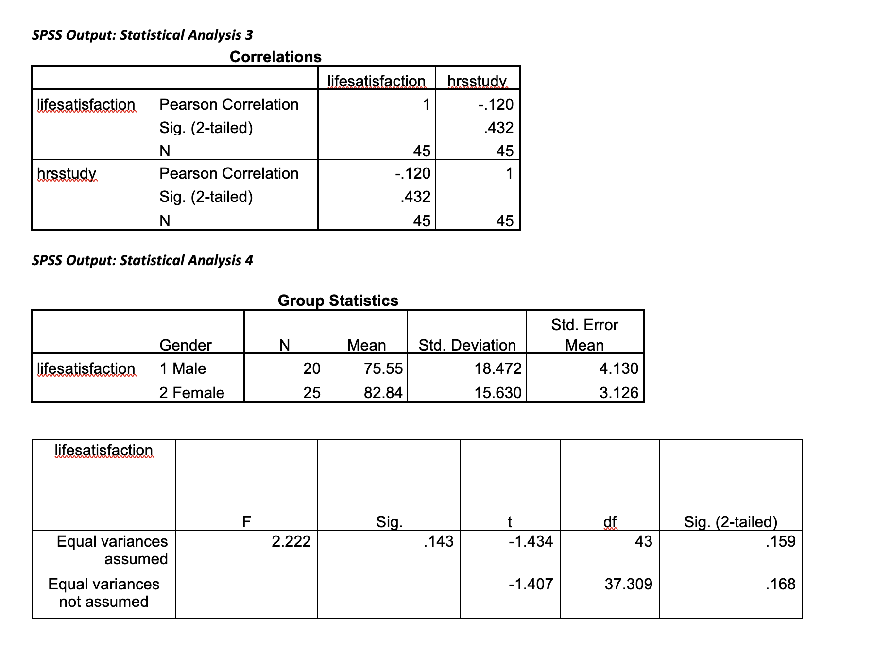 Solved After reviewing the lecture in the LAB on Small | Chegg.com