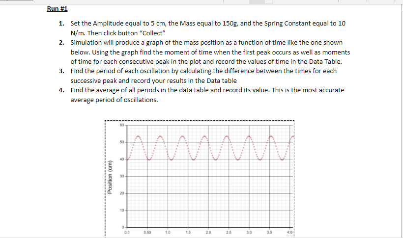 Solved Experiment 12: Simple Harmonic Motion - Mass on a | Chegg.com