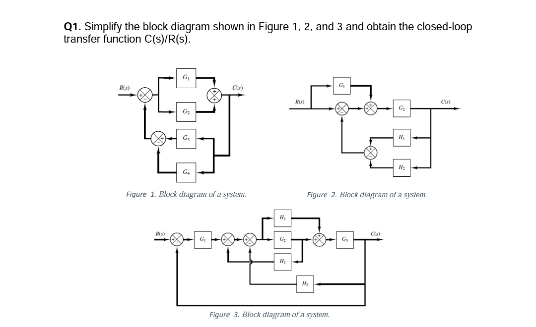 Solved Q1. Simplify the block diagram shown in Figure 1,2 , | Chegg.com