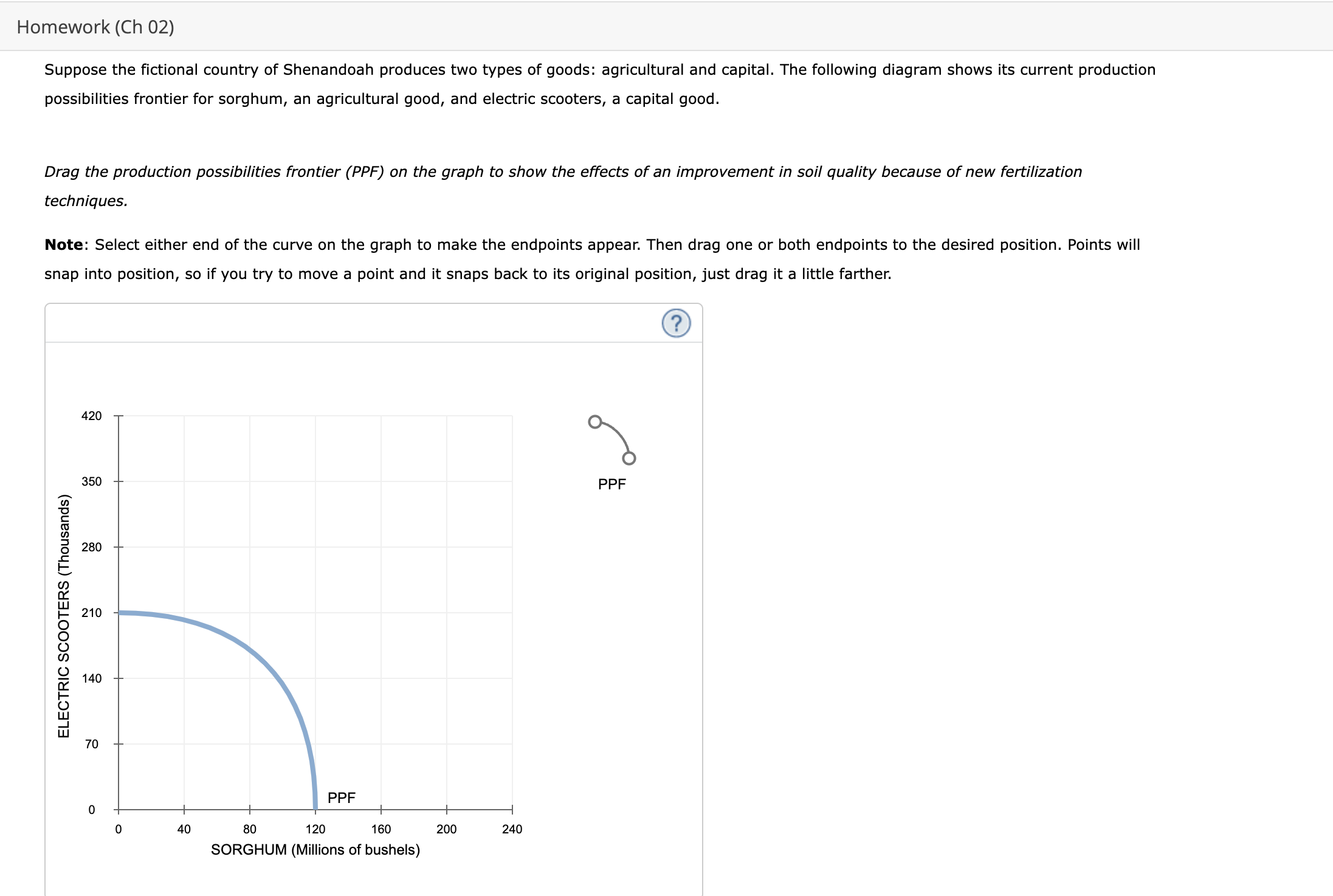 Solved Homework (Ch 02) ﻿possibilities frontier for sorghum, | Chegg.com