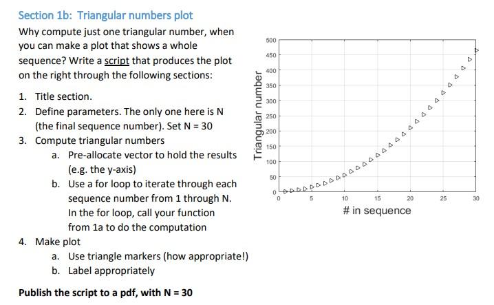 Solved Section 1b: Triangular numbers plot Why compute just | Chegg.com