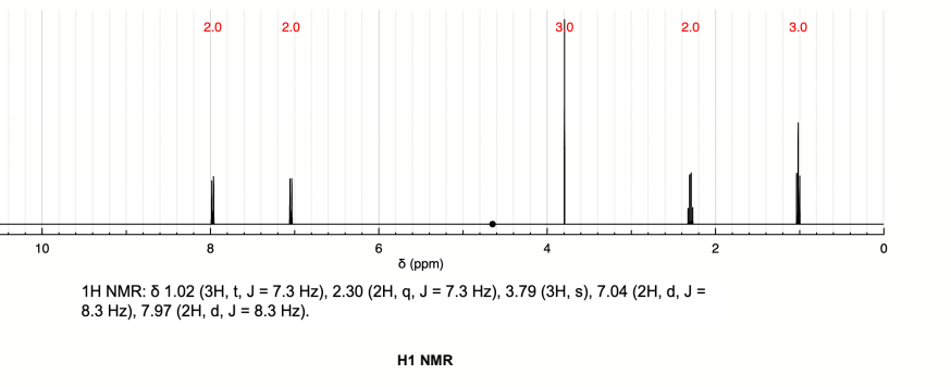 Solved Chemical Formula: C10H1202 80 romm 60 Transmittance | Chegg.com