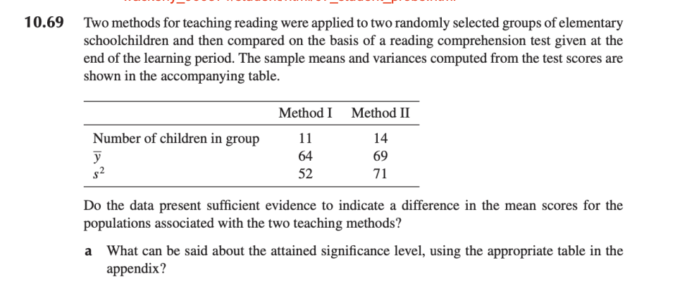 Solved Two methods for teaching reading were applied to two | Chegg.com