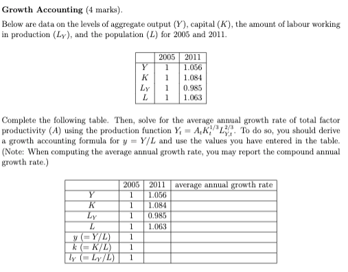 Solved Growth Accounting (4 marks). Below are data on the | Chegg.com