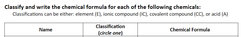 Solved Classify and write the chemical formula for each of | Chegg.com