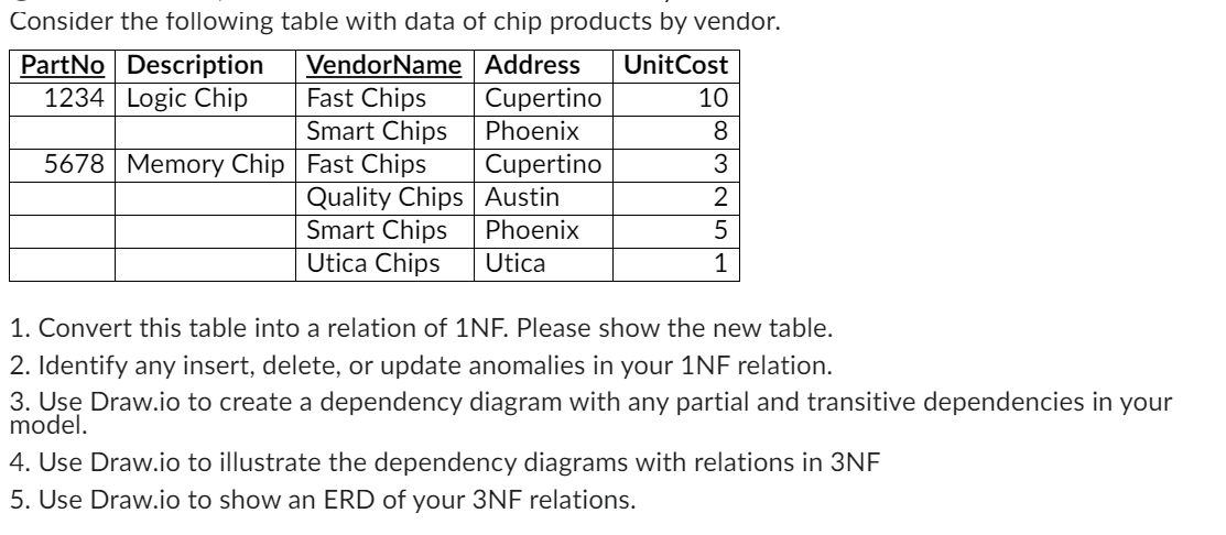 Solved Consider the following table with data of chip | Chegg.com