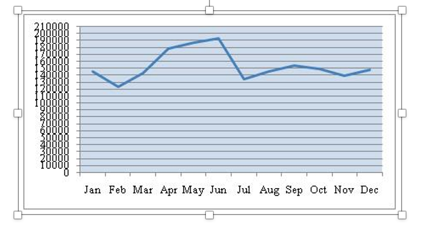 Solved The table below provides monthly revenue values for | Chegg.com