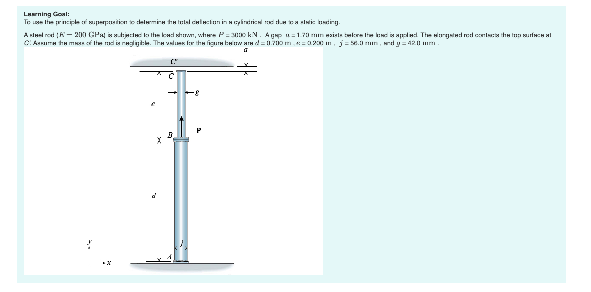 Solved Learning Goal: To use the principle of superposition | Chegg.com
