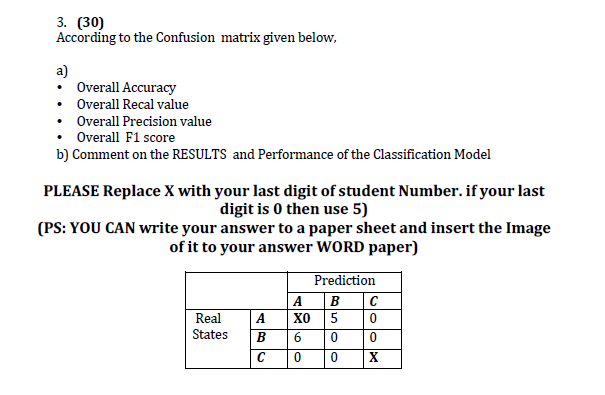 Solved 3. (30) According to the Confusion matrix given | Chegg.com