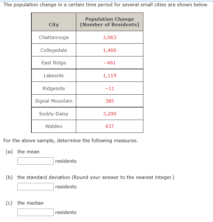 Solved The population change in a certain time period for | Chegg.com