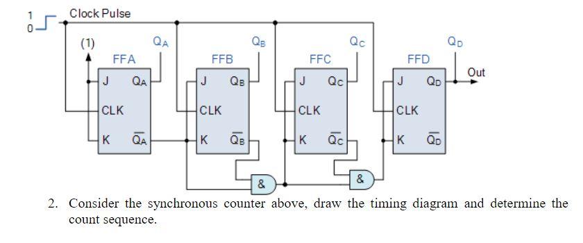 Solved Clock Pulse (1) QA Qc QD FFA FFB FFC FFD J QD Out J | Chegg.com