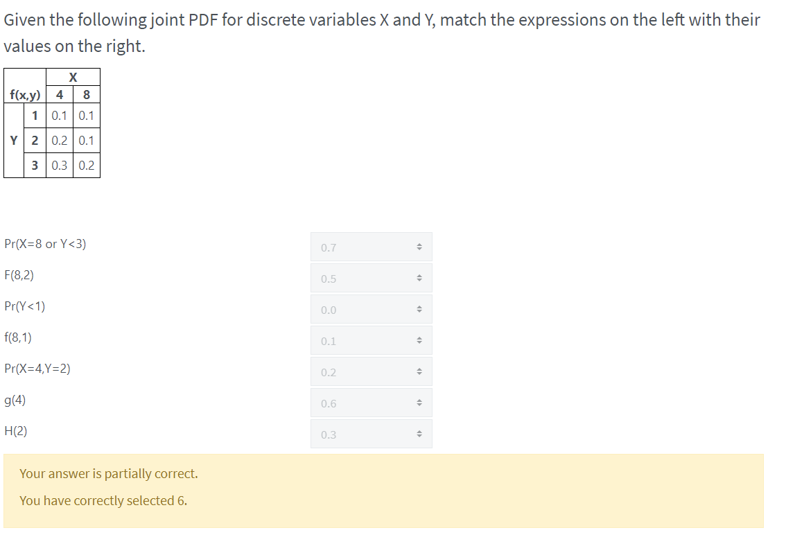 Solved Given the following joint PDF for discrete variables | Chegg.com
