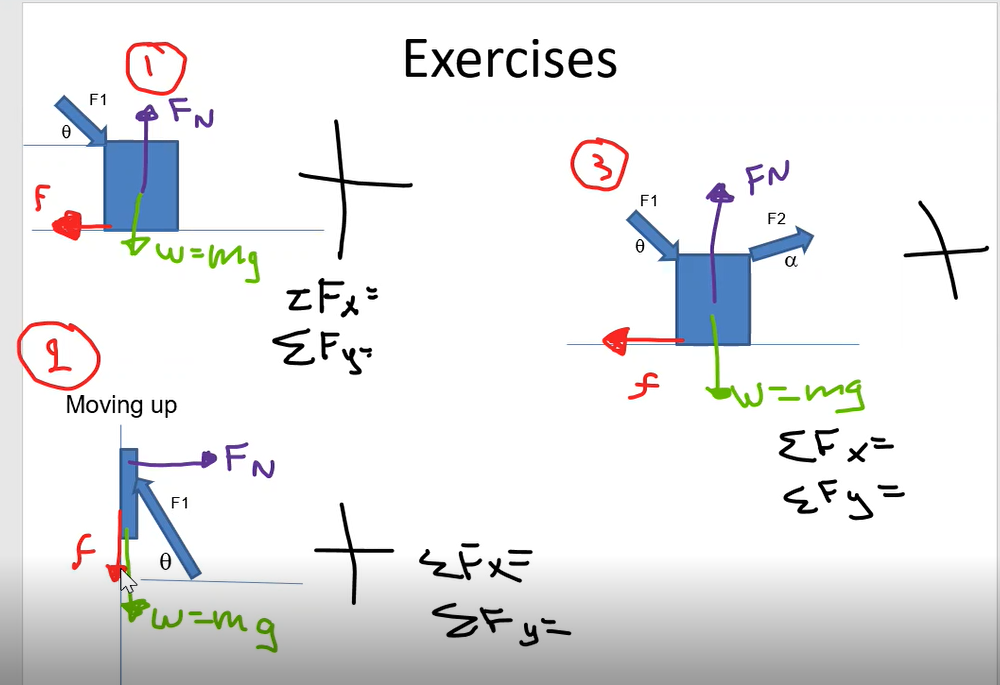 Solved FORCES Redraw the free body diagram and get equations | Chegg.com