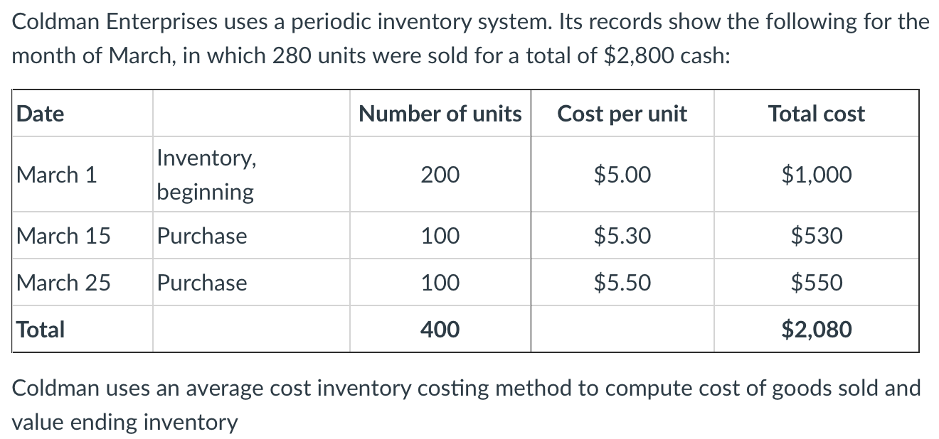 Solved a. Compute cost of goods sold under the AVERAGE COST | Chegg.com