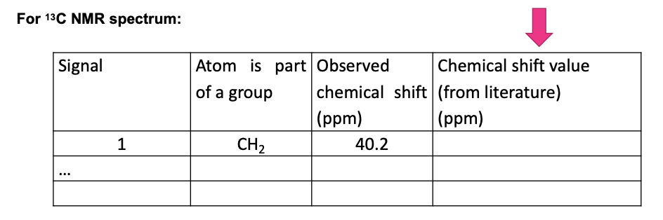 Solved The "unknown" molecule is 2-butanol (C4H10O). Please | Chegg.com