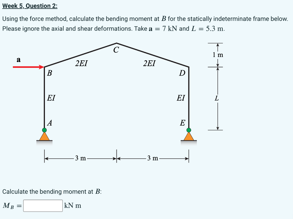 Solved Using the force method, calculate the bending | Chegg.com