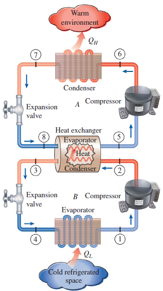 Solved Design a two-stage cascade refrigeration system by | Chegg.com