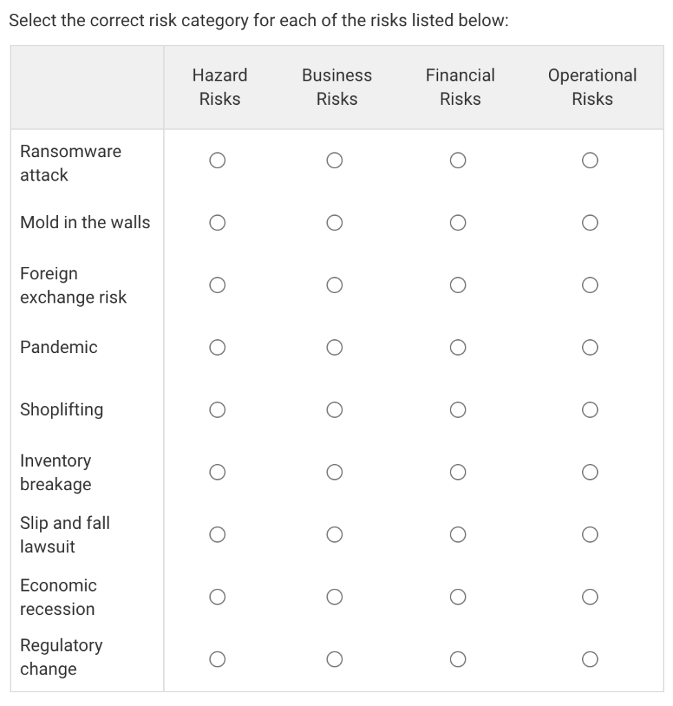 Solved Select the correct risk category for each of the | Chegg.com