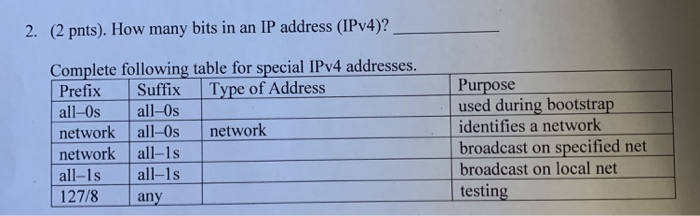 Solved 2. (2 pnts). How many bits in an IP address (IPv4)? | Chegg.com