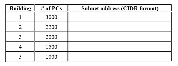 Solved You are given the assignment of setting subnet | Chegg.com