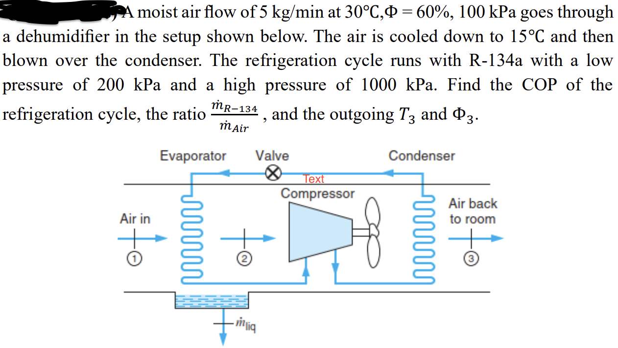 Solved moist air flow of 5kgmin at 30°C,Φ=60%,100kPa goes | Chegg.com