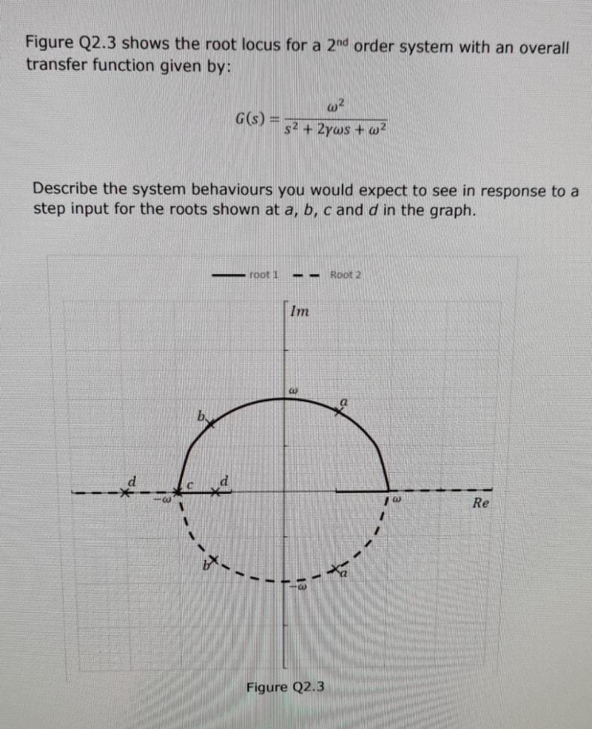 Solved Figure Q2.3 shows the root locus for a 2nd order | Chegg.com