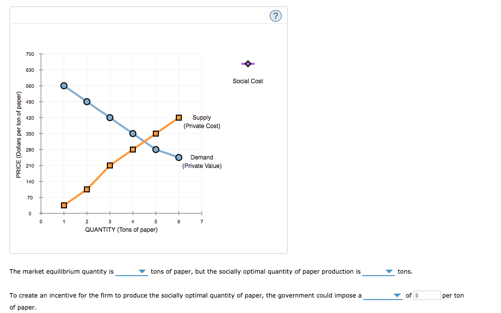 Solved 3. The effect of negative externalities on the | Chegg.com