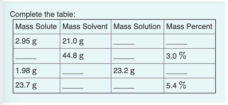 Solved Complete the table: Mass Solute Mass Solvent Mass | Chegg.com