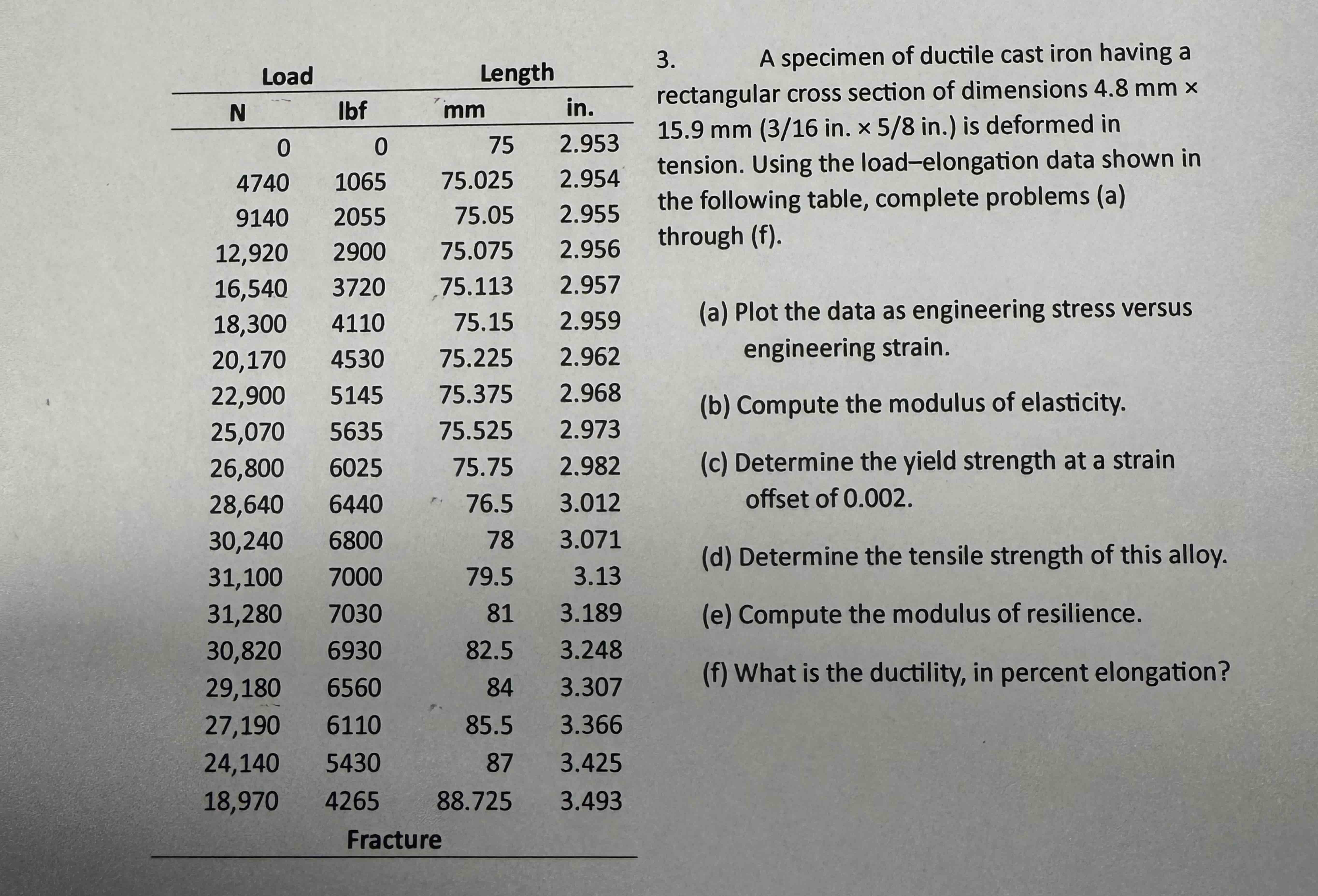 Solved 3. ﻿A specimen of ductile cast iron having a | Chegg.com
