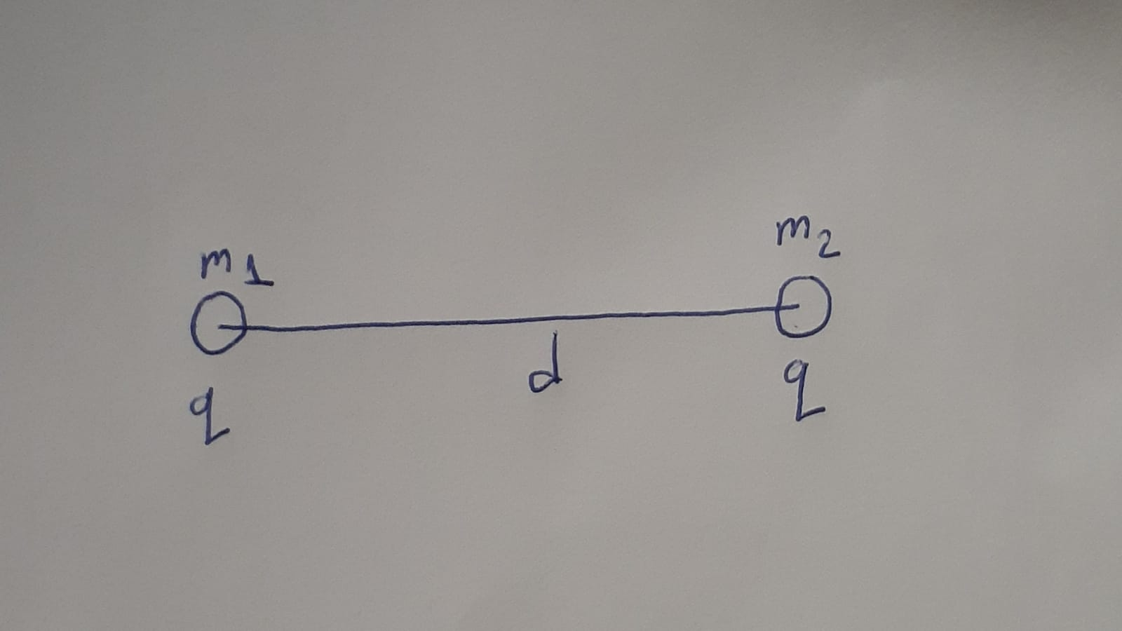 Solved Two spheres of masses m1 and m2 (m2 = 120m1) with | Chegg.com