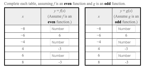 Solved Complete Each Table Assuming Fis An Even Function