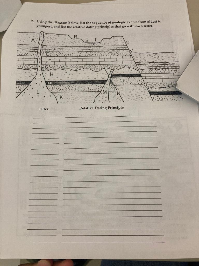 Solved 2. Using the diagram below, list the sequence of | Chegg.com