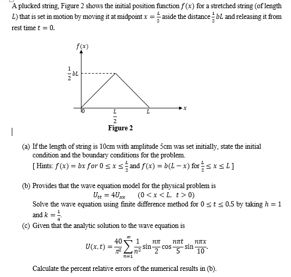 A plucked string, Figure 2 shows the initial position | Chegg.com