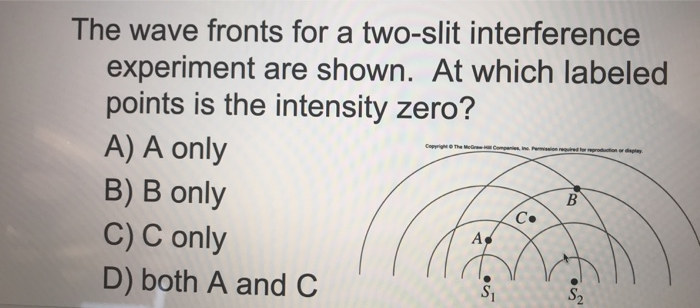 Solved The wave fronts for a two-slit interference | Chegg.com