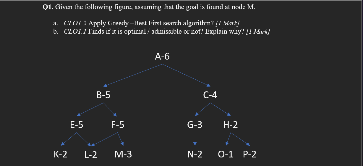 Solved Q1. Given the following figure, assuming that the | Chegg.com