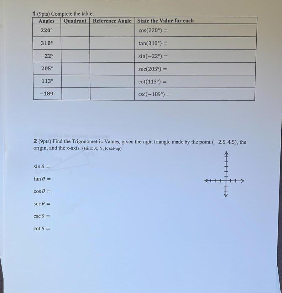 Solved 2 (9pts) Find the Trigonometric Values, given the | Chegg.com