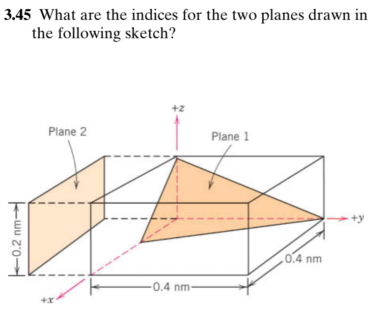 Solved 3.45 What are the indices for the two planes drawn in | Chegg.com