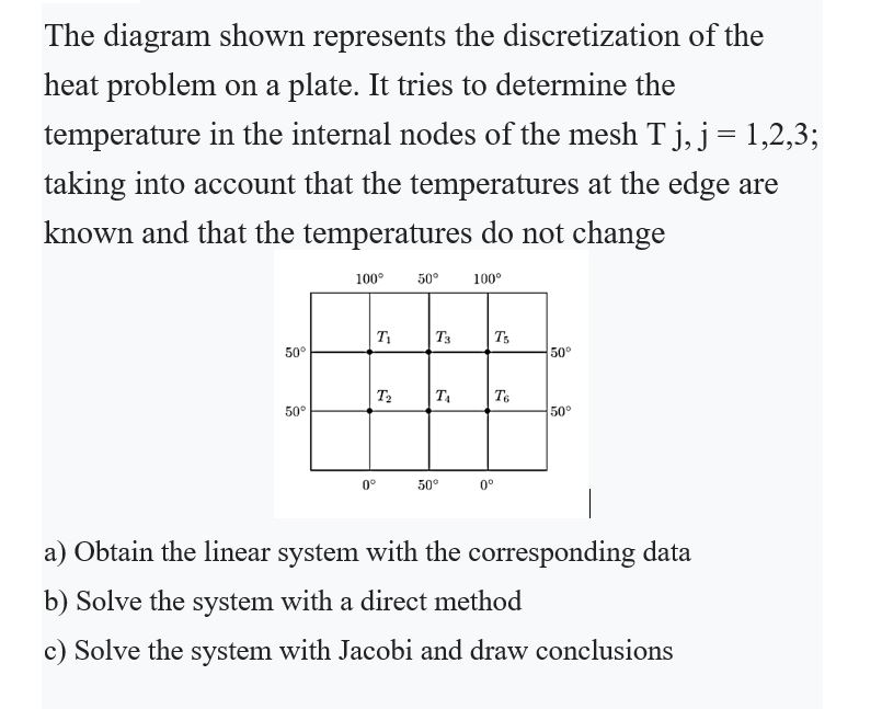 Solved The diagram shown represents the discretization of | Chegg.com
