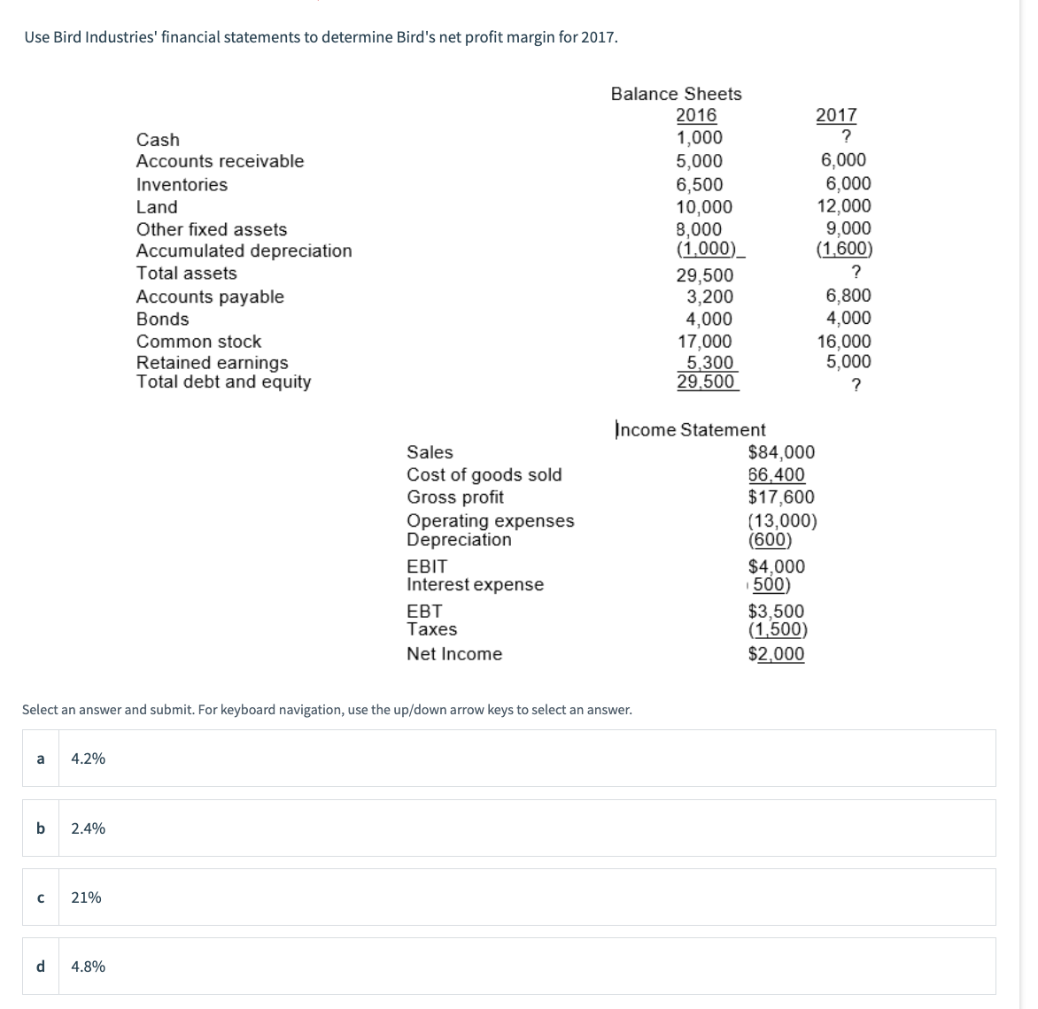 Solved Use Bird Industries' financial statements to | Chegg.com