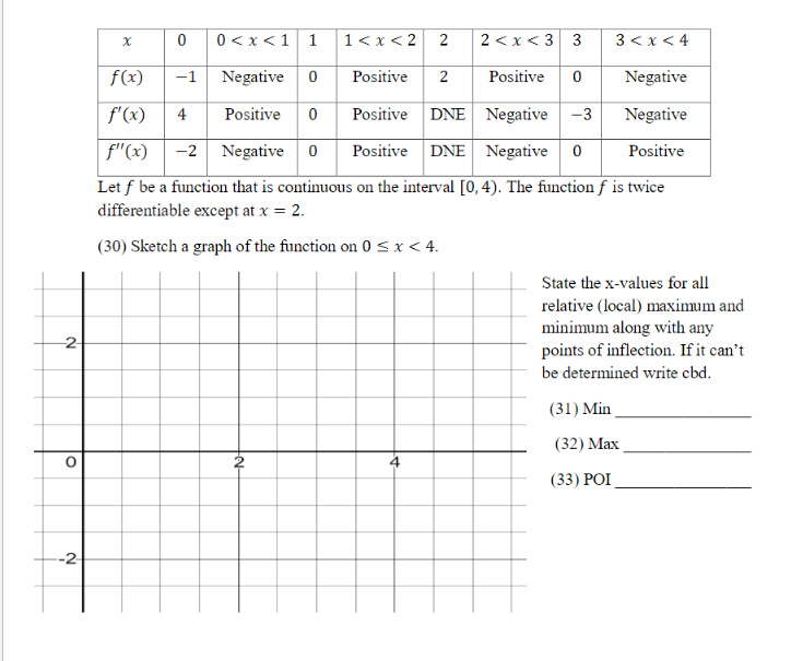 Solved Hello, I don't understand how to solve the questions | Chegg.com