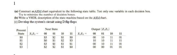 Solved 1 (a) Construct an ASM chart equivalent to the | Chegg.com