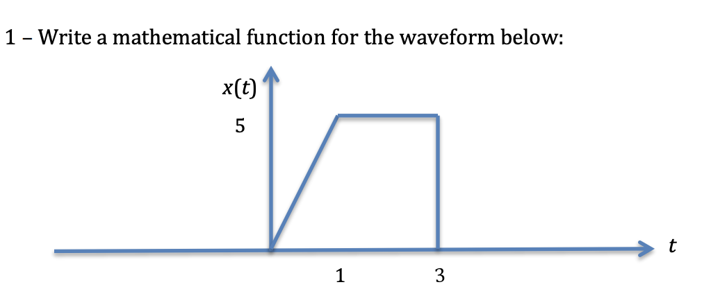 Solved 1 - Write a mathematical function for the waveform | Chegg.com