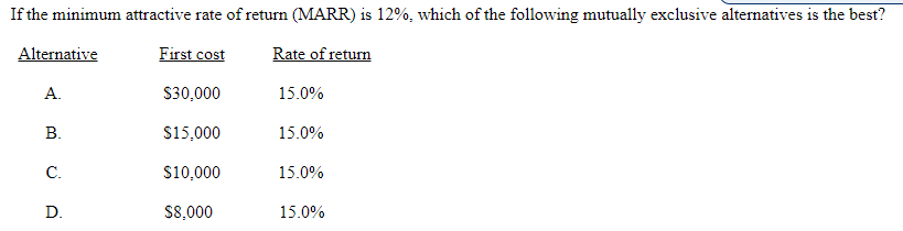 Solved If the minimum attractive rate of return (MARR) is | Chegg.com