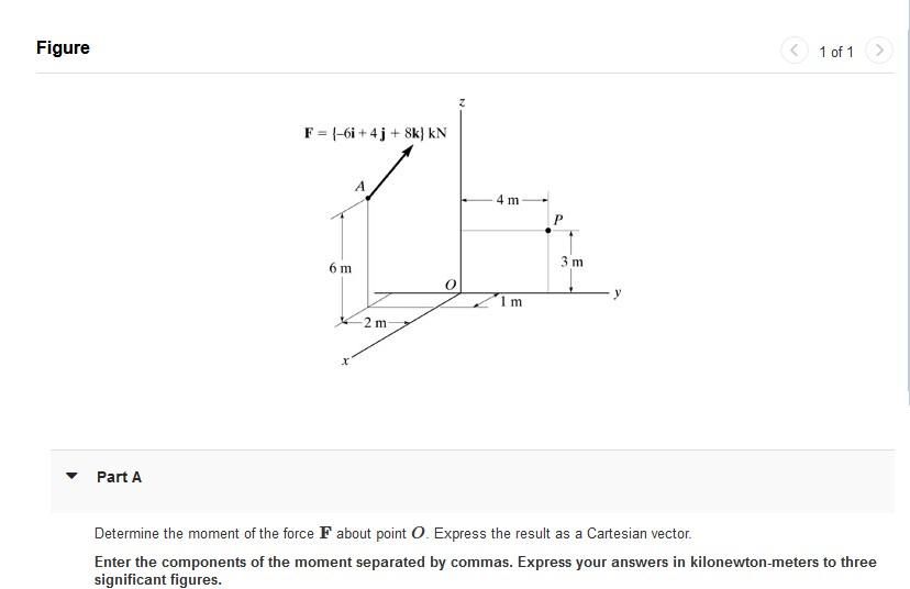 Solved Determine the moment of the force F about point O. | Chegg.com