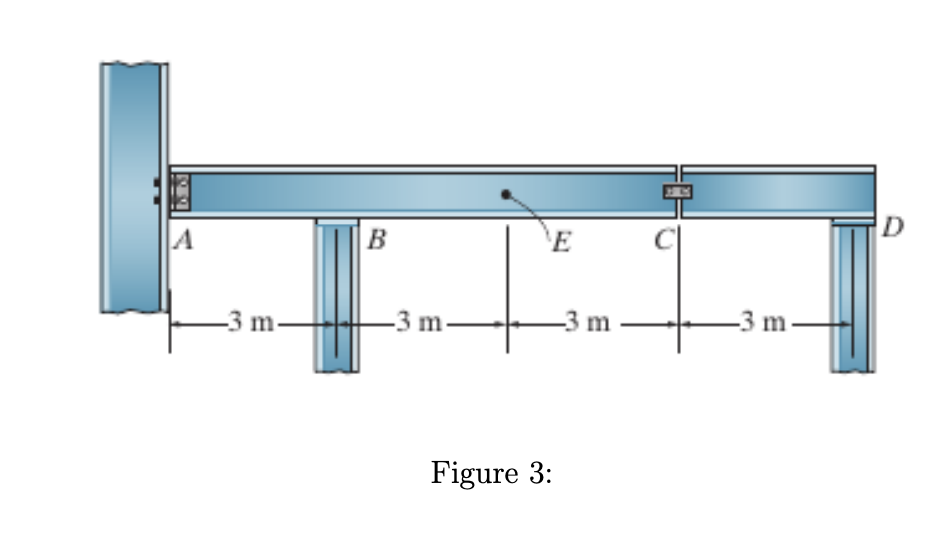 Solved Problem 3 The beam shown in Figure 3 supports a | Chegg.com