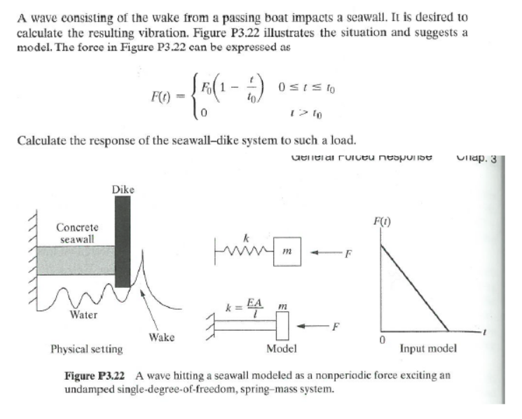 Solved A wave consisting of the wake from a passing boat | Chegg.com